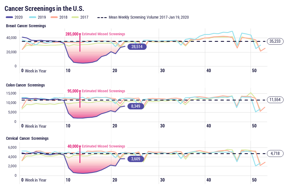 Please, get your screening today! – Dr. Linda Bergal